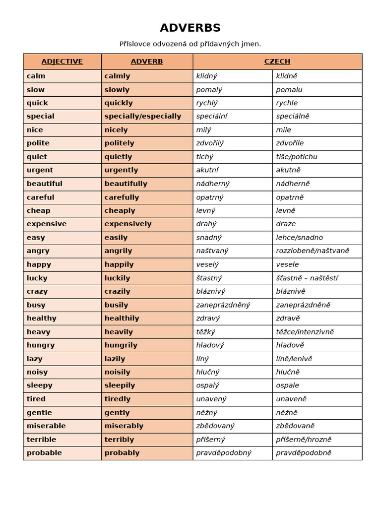 Adverbs | PDF