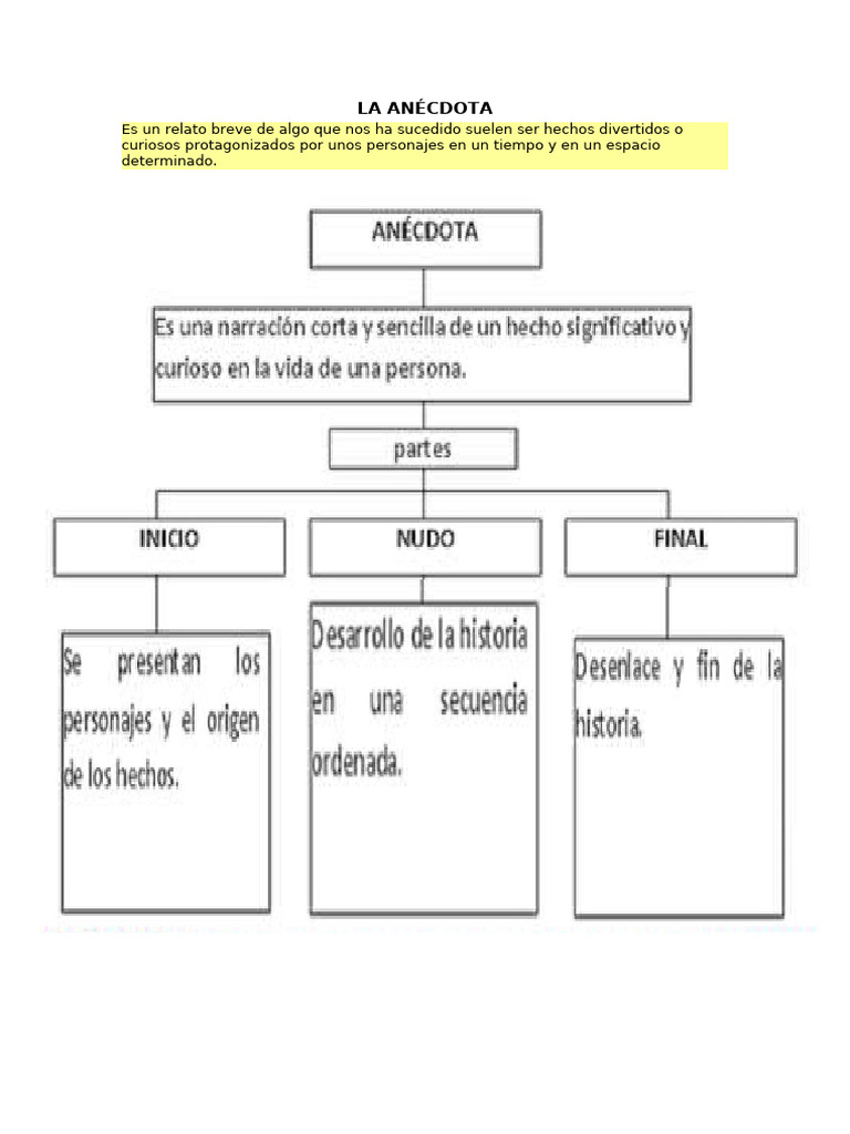 Anexos La Anecdota | PDF