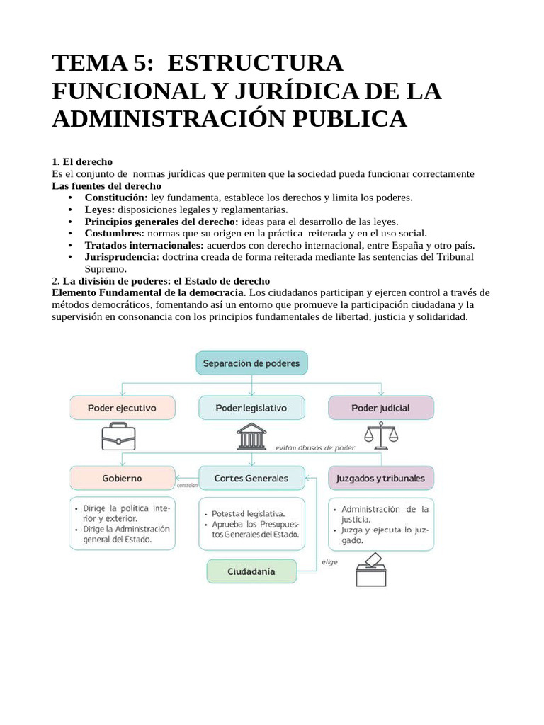 Resumen Tema 5 ESTRUCTURA FUNCIONAL Y JURÍDICA DE LA ADMINISTRACIÓN PUBLICA | PDF ...