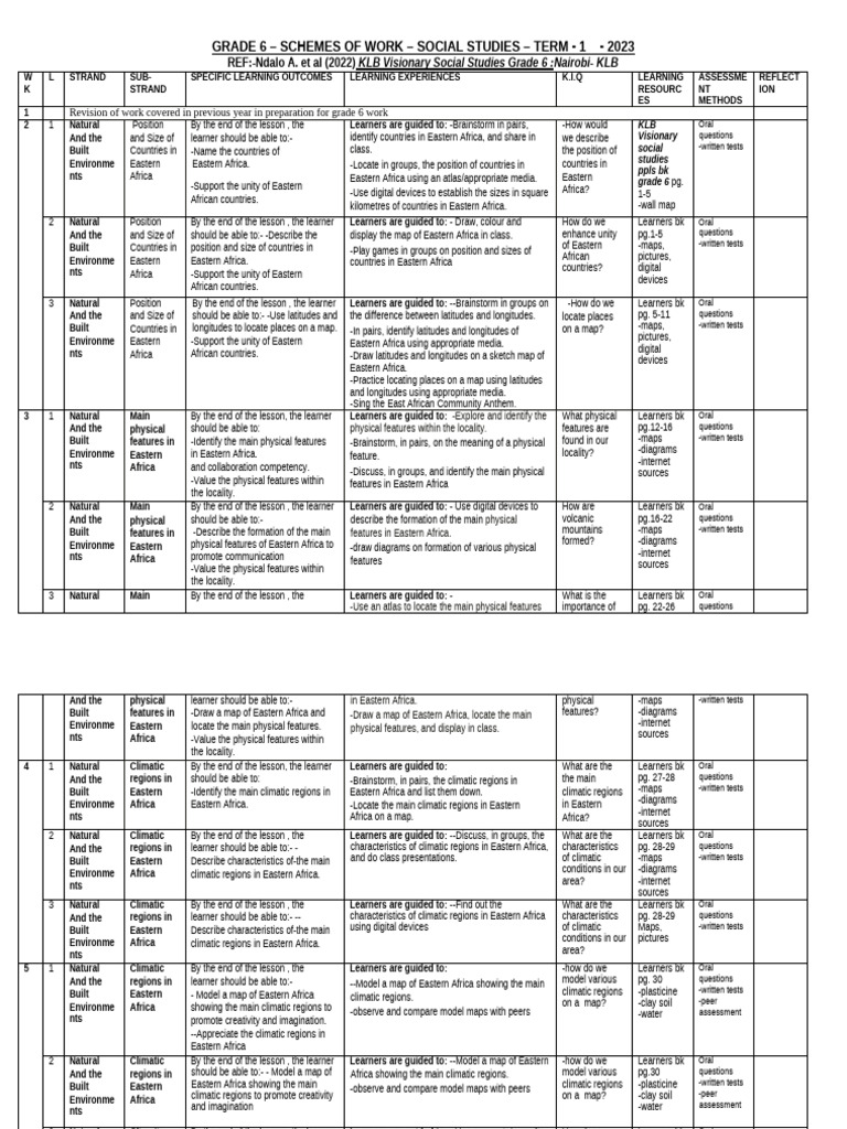 Grade 6 Social Studies Term 1 Plan | PDF | Cognition