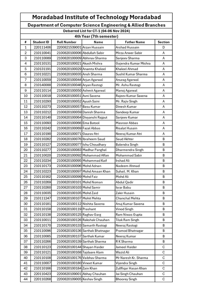 4th Year Debarred Updated | PDF
