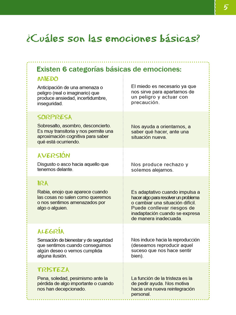 Cuales Son Las Emociones Basicas | PDF