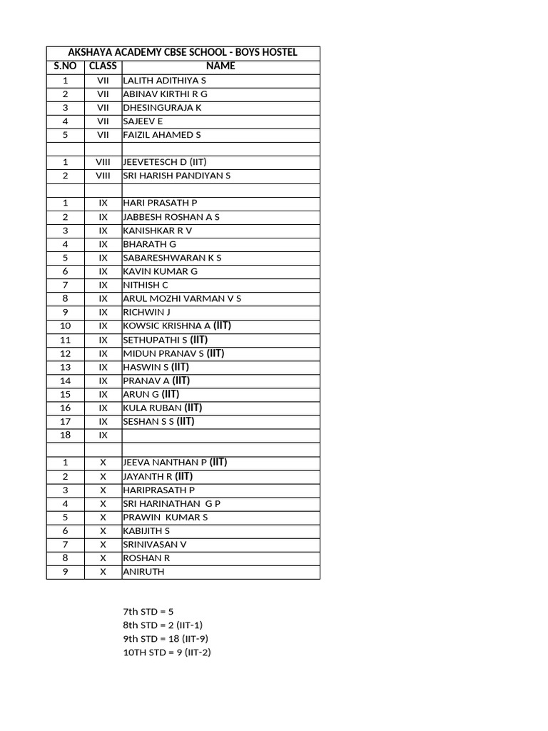 Hostel Student Name List | PDF