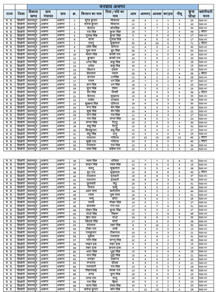 Master List Janardan | PDF