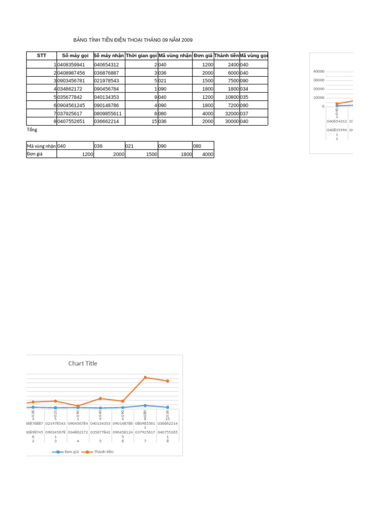 Thuc Hanh Excel Buoi 3 | PDF