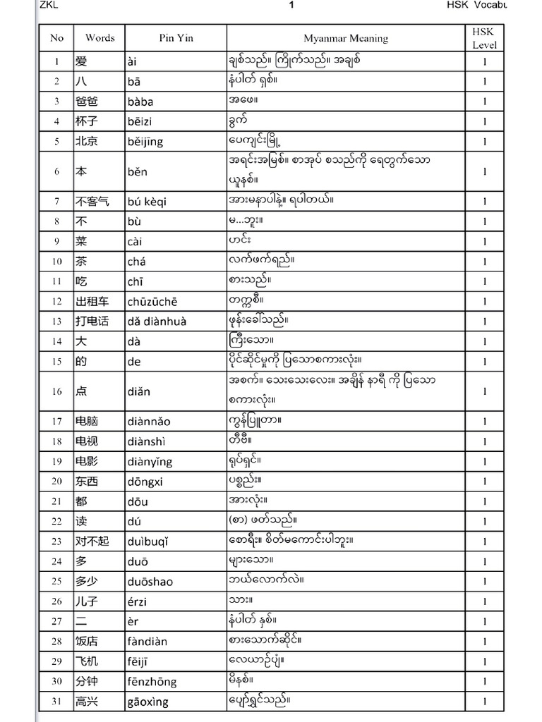 HSK1 Vocabulary 150 Myanmar | PDF
