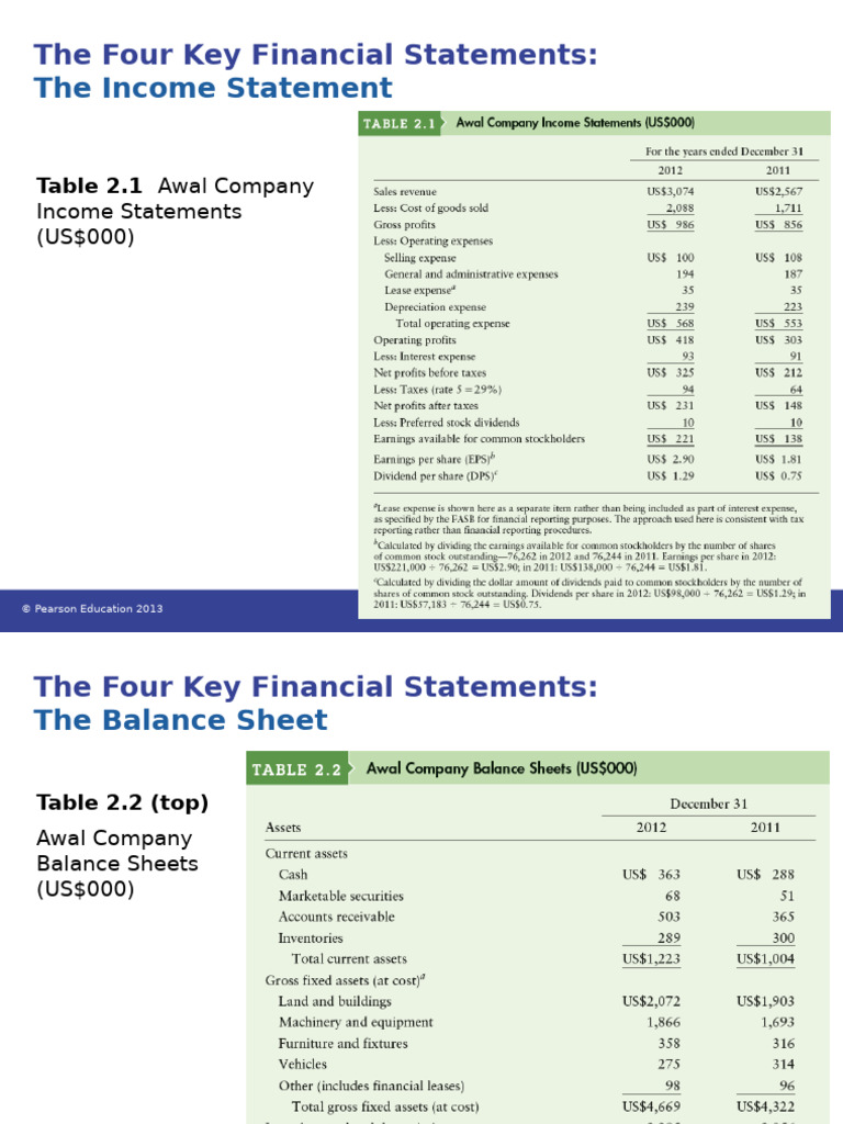 2 Finanical Statements Analysis | PDF | Price–Earnings Ratio | Balance ...