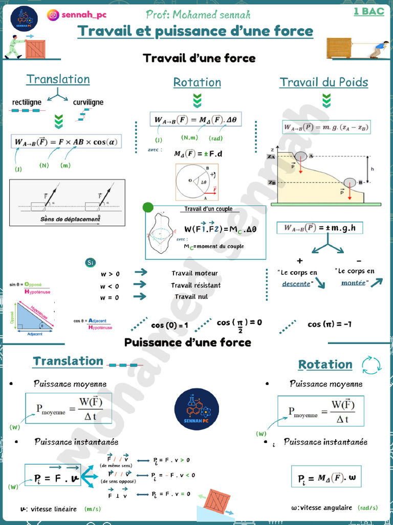 Travail Et Puissance D'une Force 1BAC | PDF