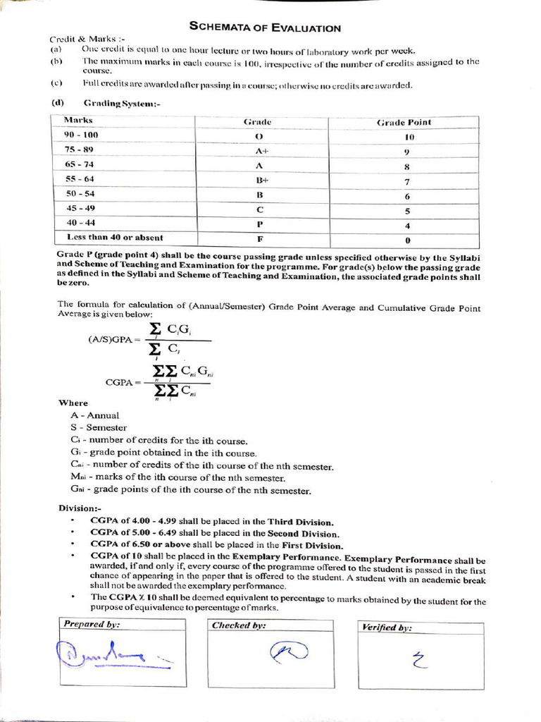Schema Evaluation | PDF