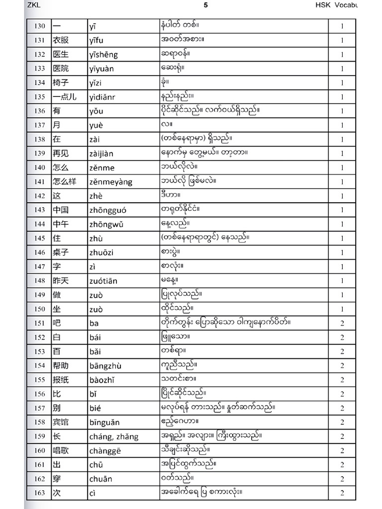HSK2 Vocabulary 150 Myanmar | PDF