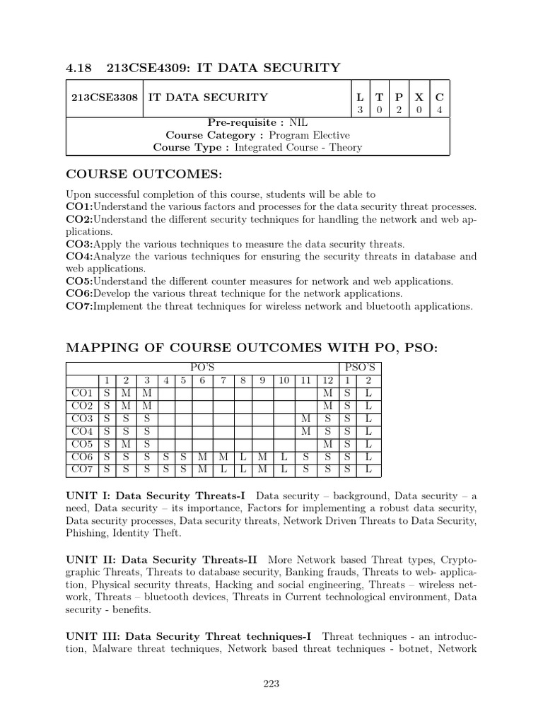 IT DATA SECURITY Syllabus | PDF | Securities | Cyberwarfare