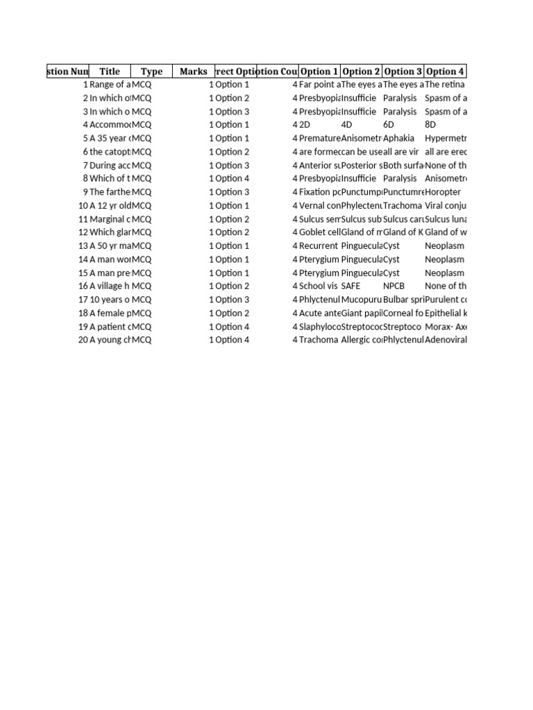 OPHTHALMOLOGY QUIZ 20TH APRIL 69730 - Quiz | PDF | Clinical Medicine | Diseases And Disorders