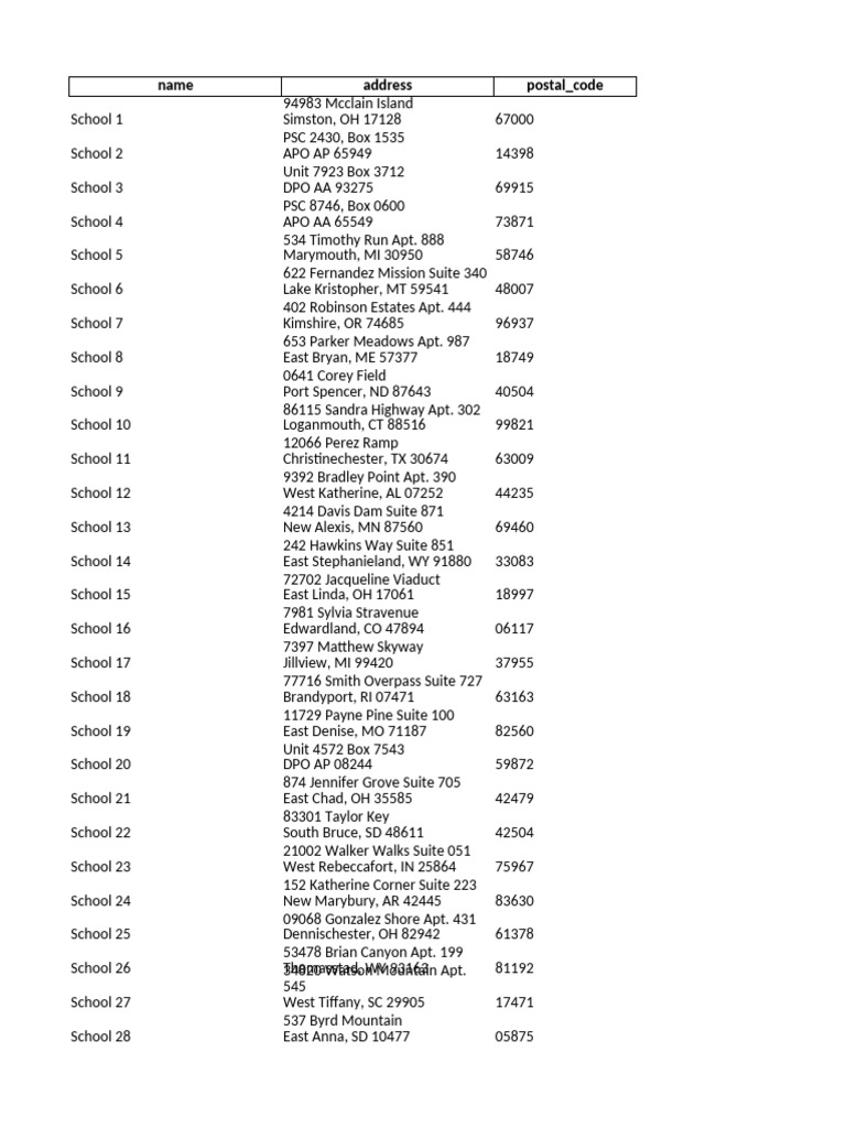 List of Schools with Contact Info | PDF