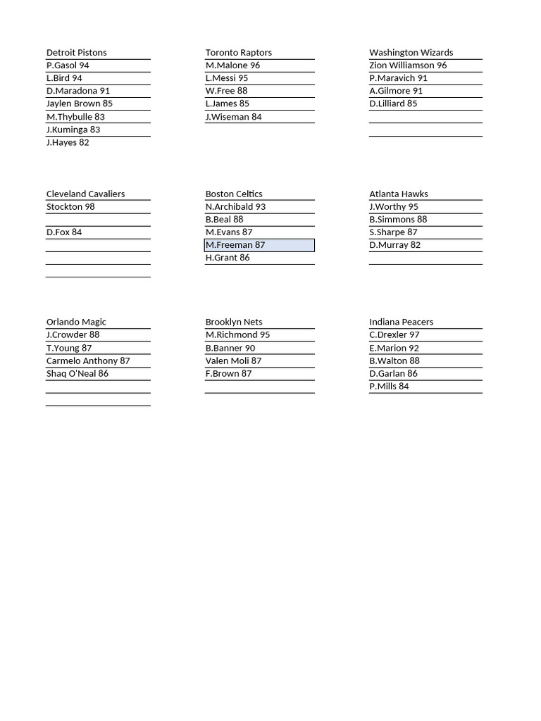 Nba | PDF | Relocated National Basketball Association Teams ...