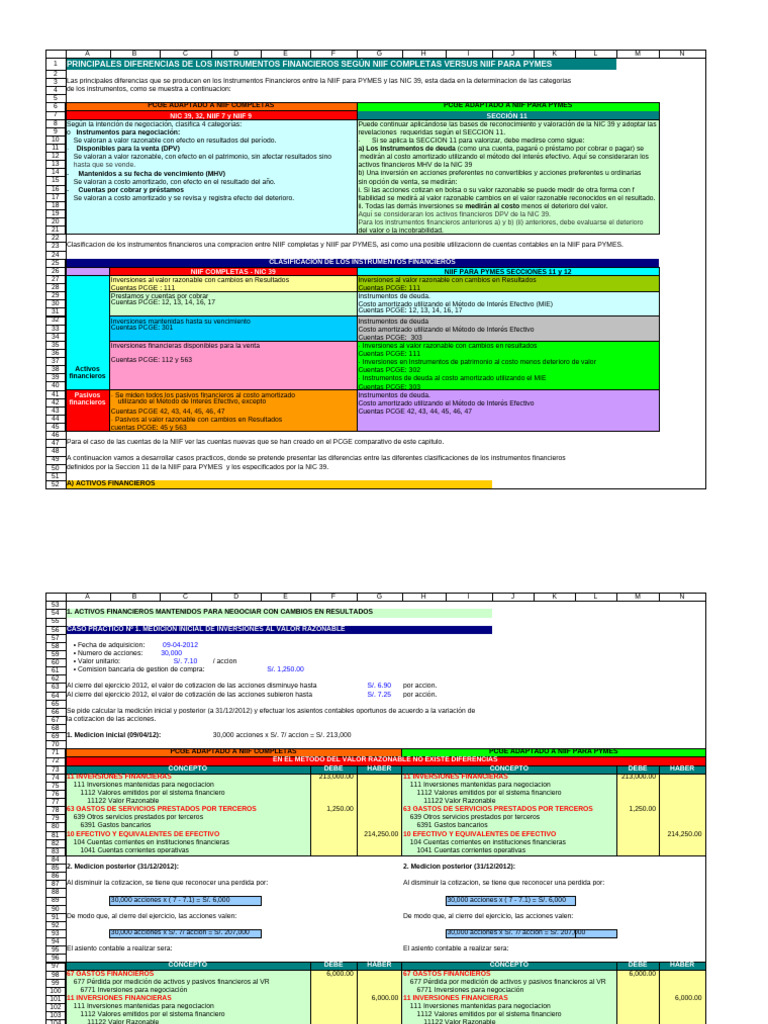 Cap 8 If Comparativo NIIF Full Vs NIIF Pymes Ok2 | PDF | normas ...