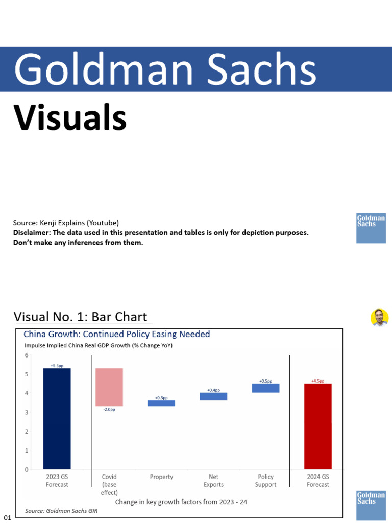 Goldman Sachs Charts 1702358007 | PDF | Macroeconomics | Economies