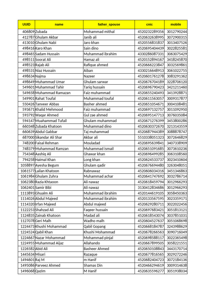 Altaf Hussain Thari Mirwah | PDF