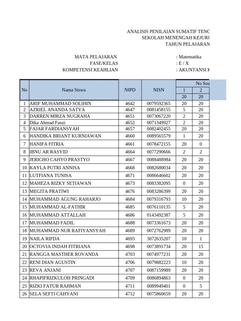 001 - Daftar Nilai STS Kelas X | PDF