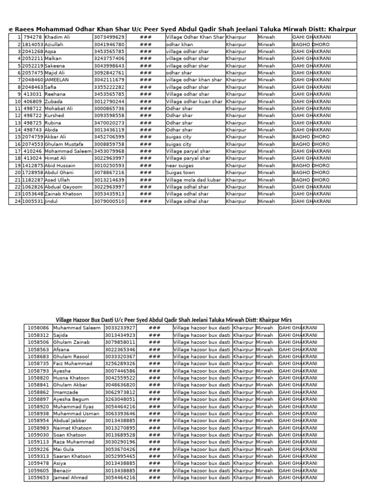 My Personal Houses List | PDF | Sports & Recreation