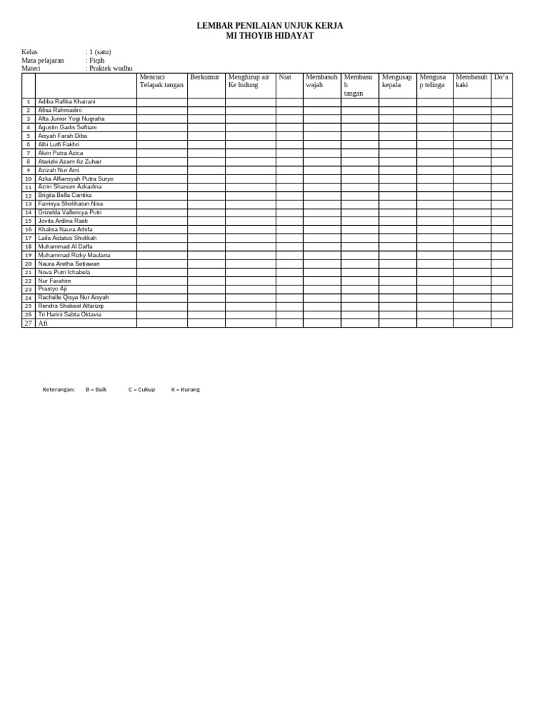 Lembar Penilaian Unjuk Kerja | PDF