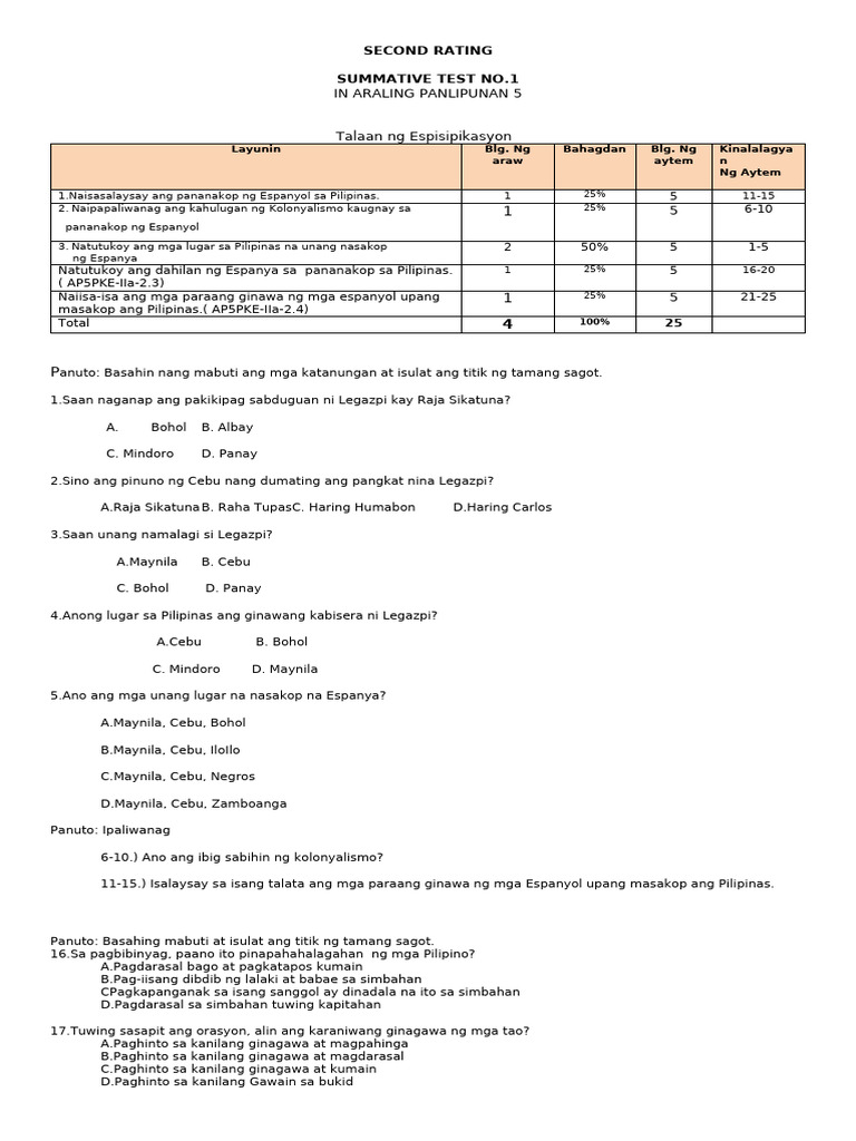 2ND Quarter Summative Ap | PDF