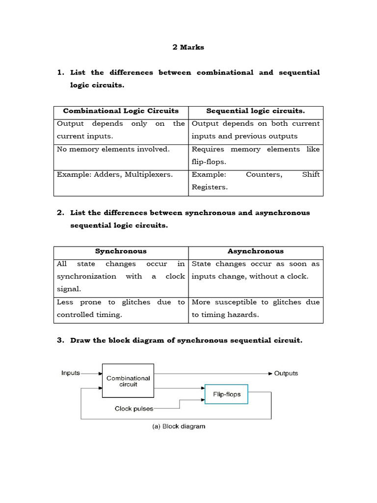 Dpco - 2 Marks | PDF