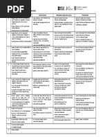 Ielts Speaking Marking Rubric | PDF | Fluency | Vocabulary