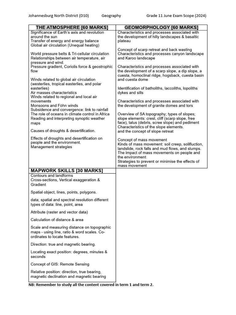 Grade 11 Geography June Exam Scope 2024 | PDF | Wound | Atmospheric ...