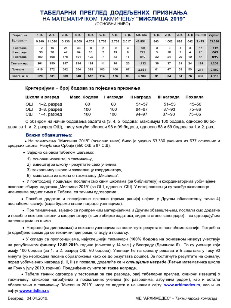 Mislisa 2019 Tabelarni Pregled Priznanja | PDF