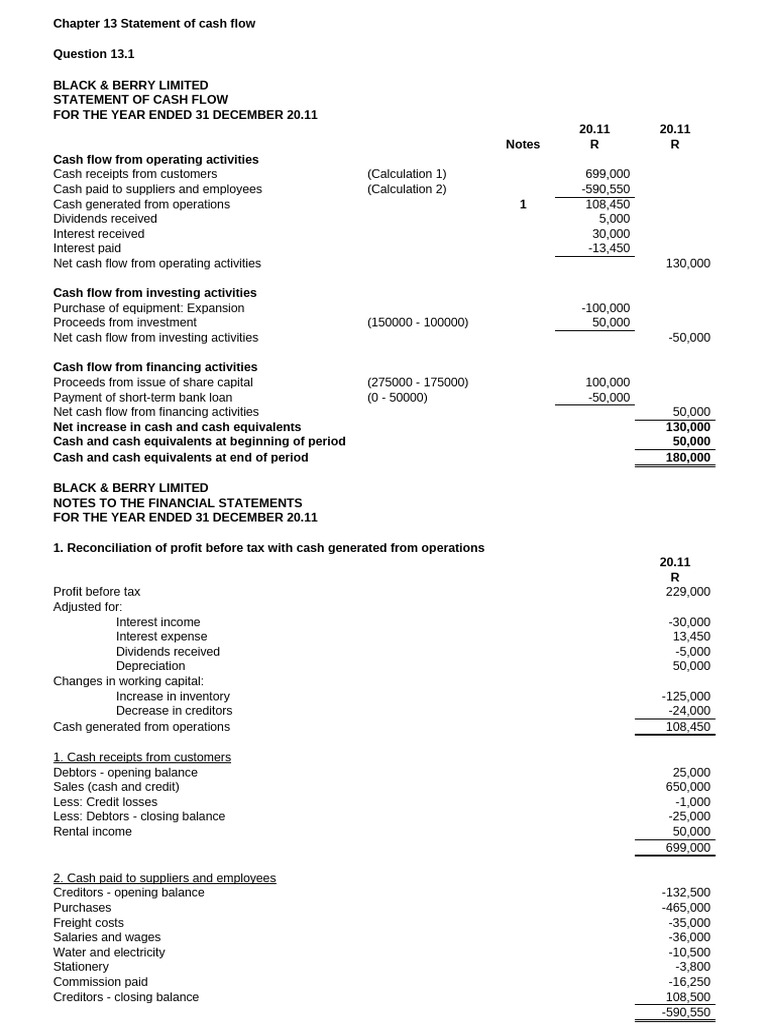 Chapter 13 - Statement of Cash Flow | PDF | Dividend | Expense