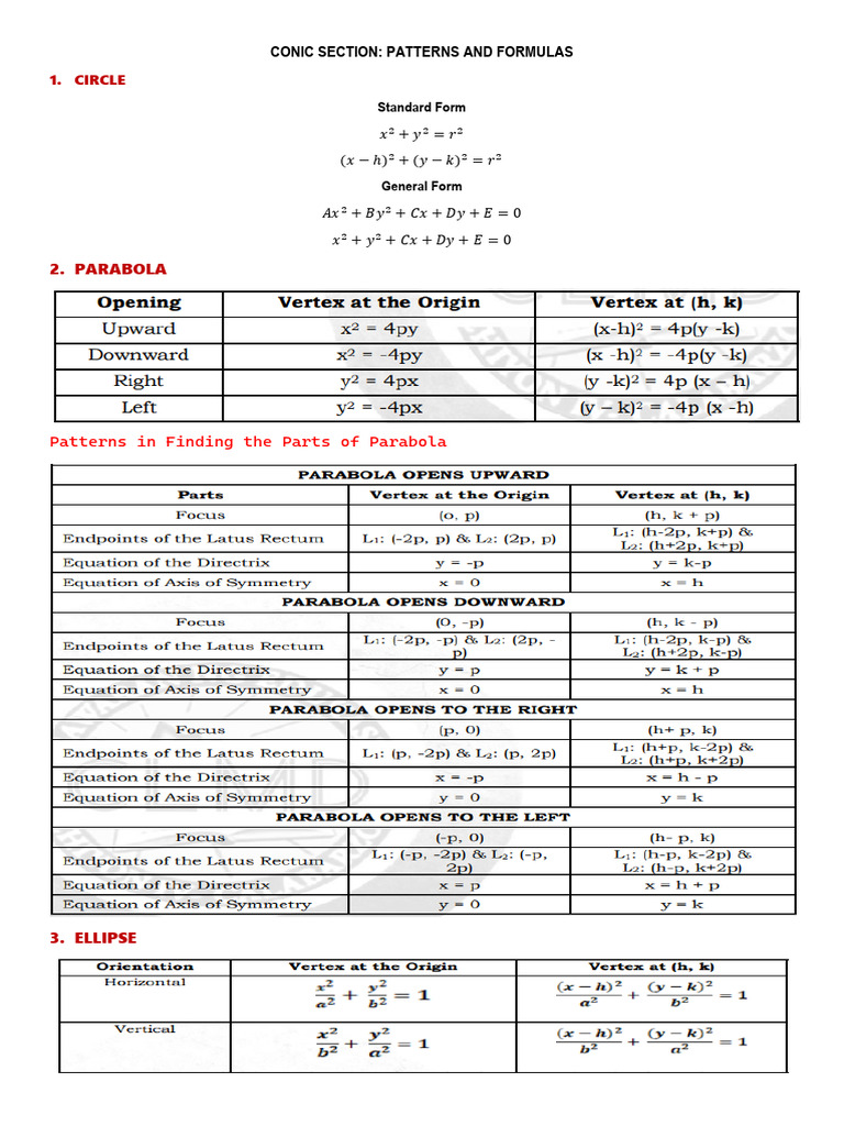 Conic Section - Patterns and Formulas | PDF