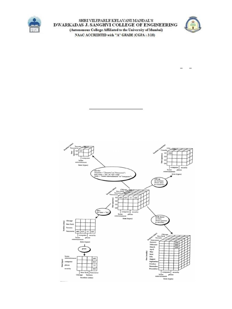 MrinmayeeSaste 60003220144 DWM Exp4 | PDF | Data Analysis | Information Technology