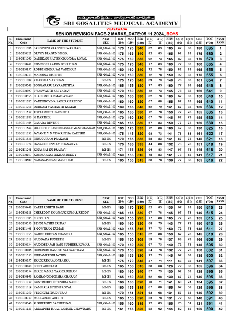 0) SR Rev Face-2 Marks 05.11.2024 Boys | PDF
