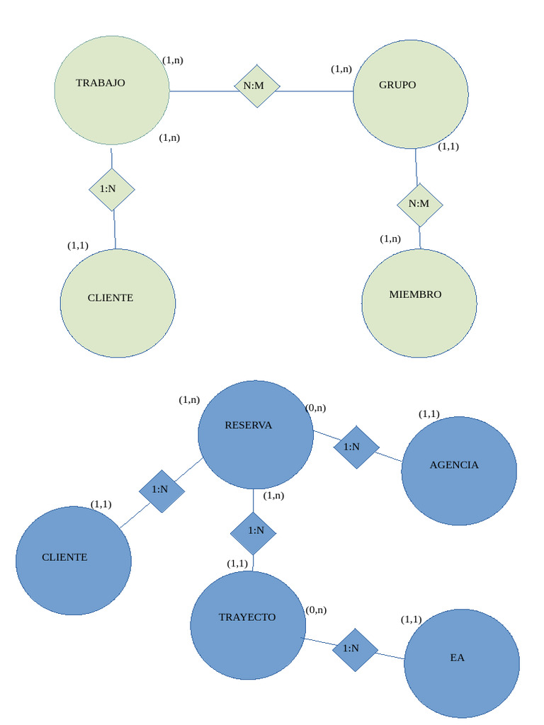 BSD 3 | PDF | Business