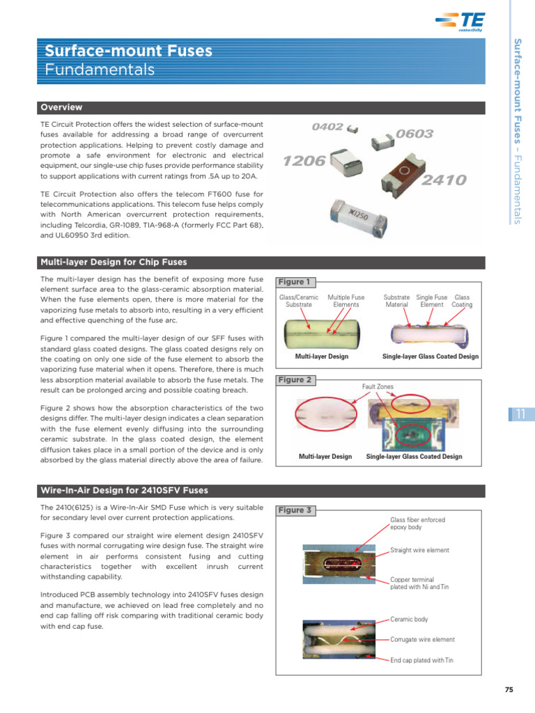 SMD Fuses | PDF | Fuse (Electrical) | Glasses