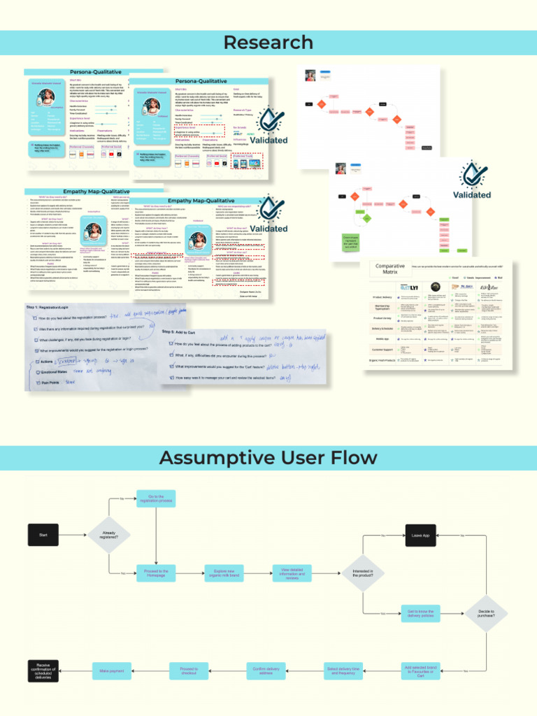 All+Flows | PDF | Usability | Human Communication