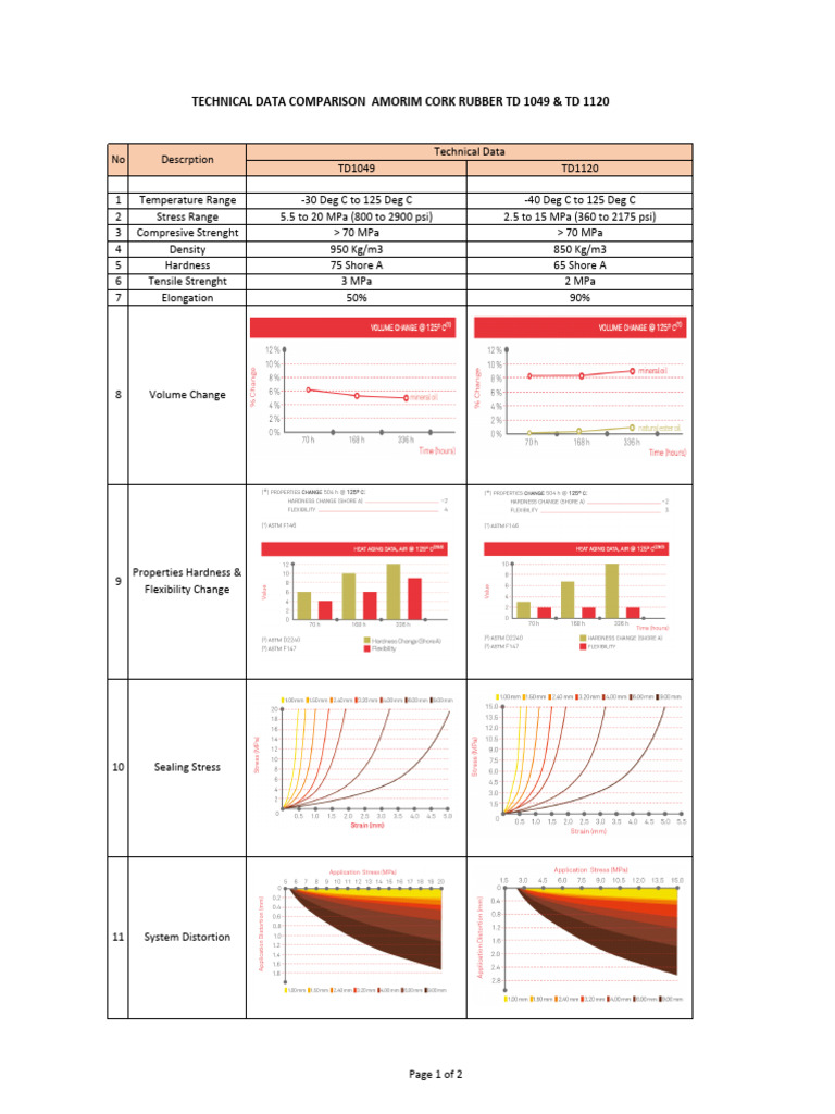 Comparison TD1049 & TD1120 (220629) - 240314 - 134933 | PDF | Technology & Engineering