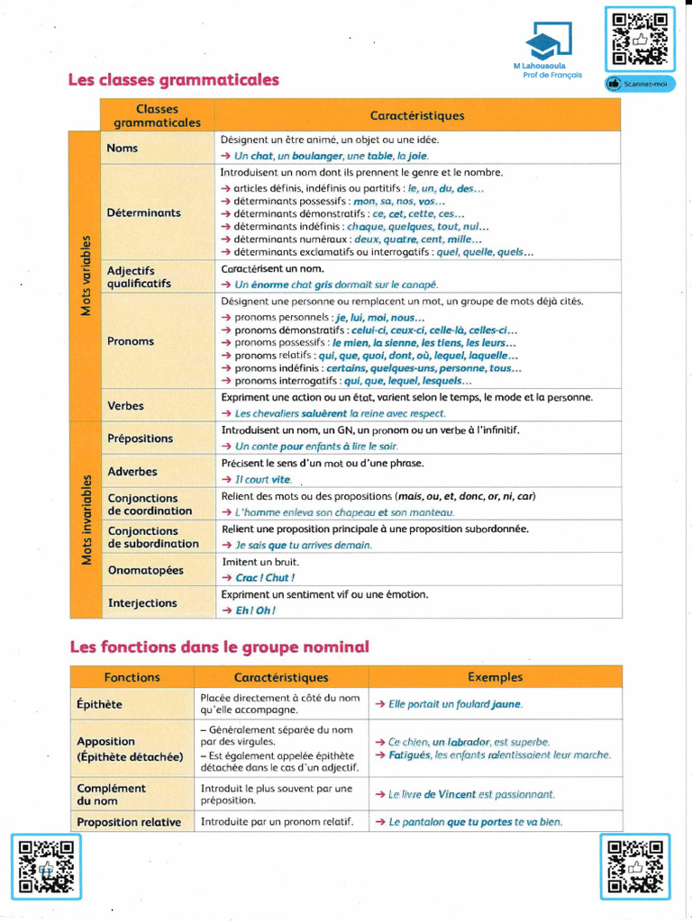 Classes Grammaticales & Fonctions | PDF