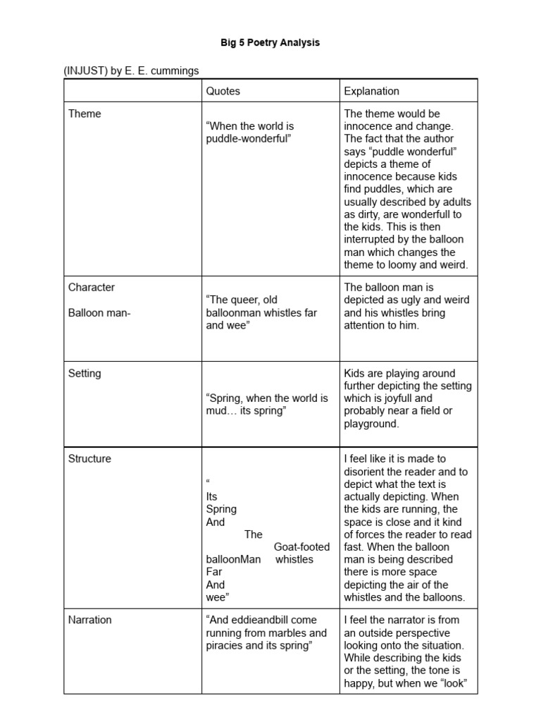 Analysis of The Poem in Just | PDF | Poetry