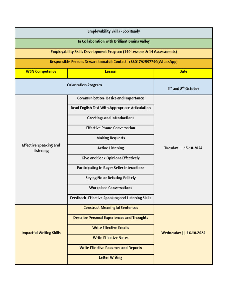 Employability Skills Lesson Plan-Job Ready | PDF | Communication ...