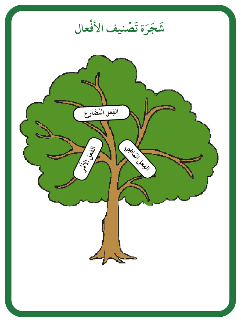 ar-a-1644910038-the-tree-of-verbs-and-leaf-activity-sheet_ver_2 | PDF