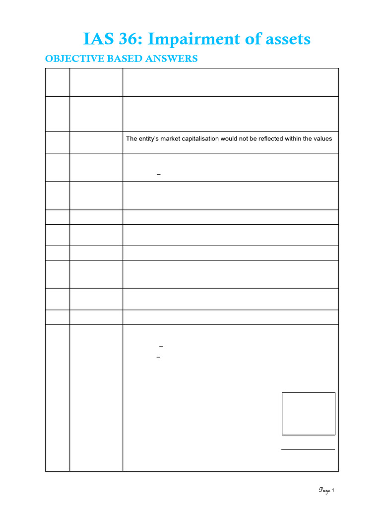 IAS 36 MCQs Solutions | PDF | Fair Value | Business Economics