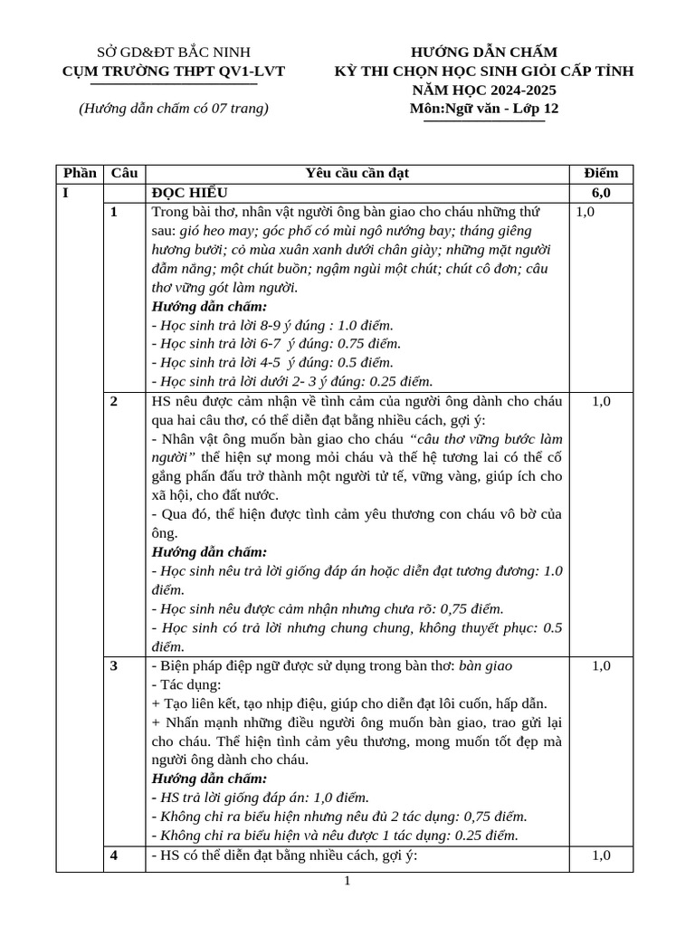 Đáp Án Văn 12 HSG Giao Lưu Qv1 LVT | PDF