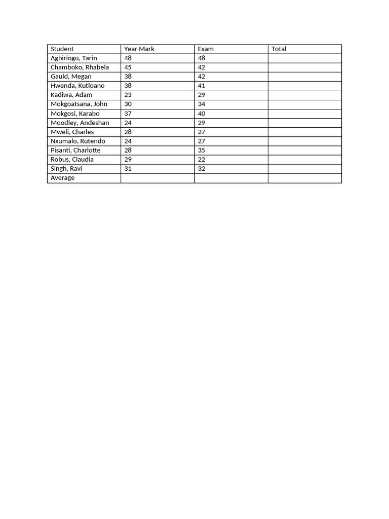 Student Marks | PDF