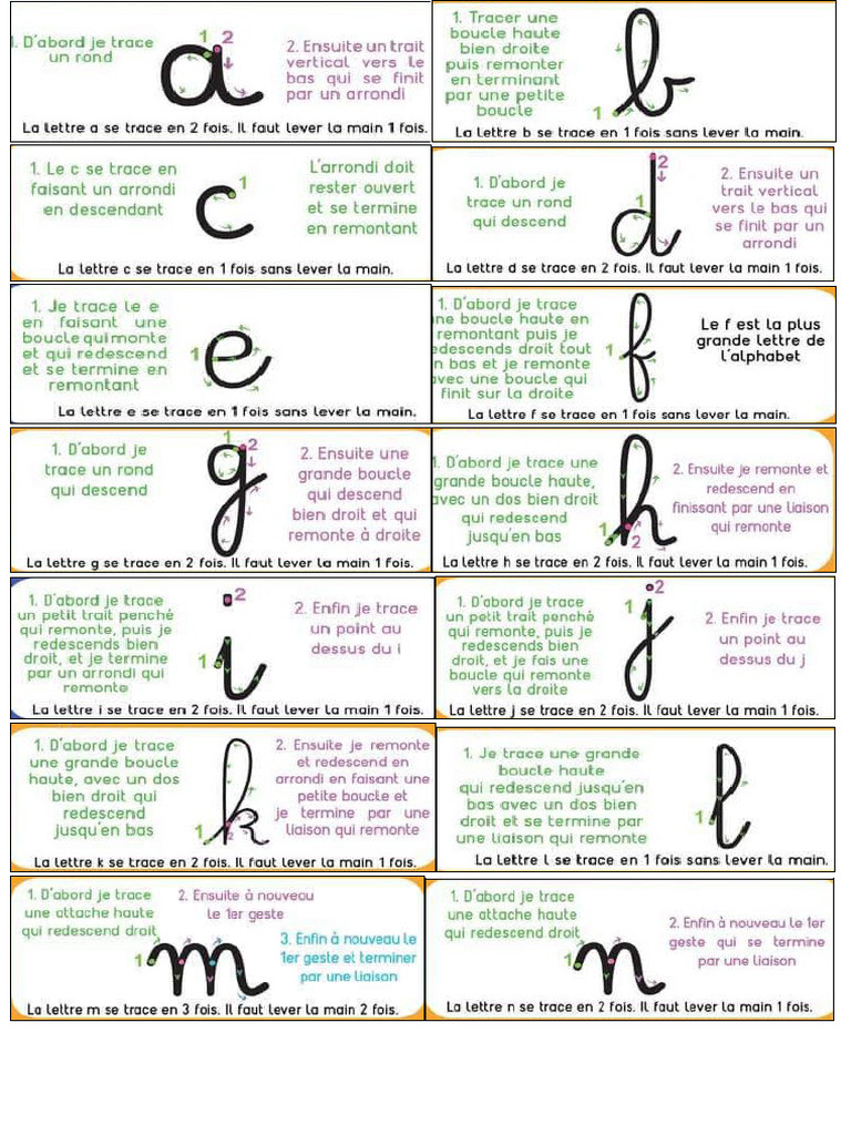 Comment Ecrire Les Lettres | PDF