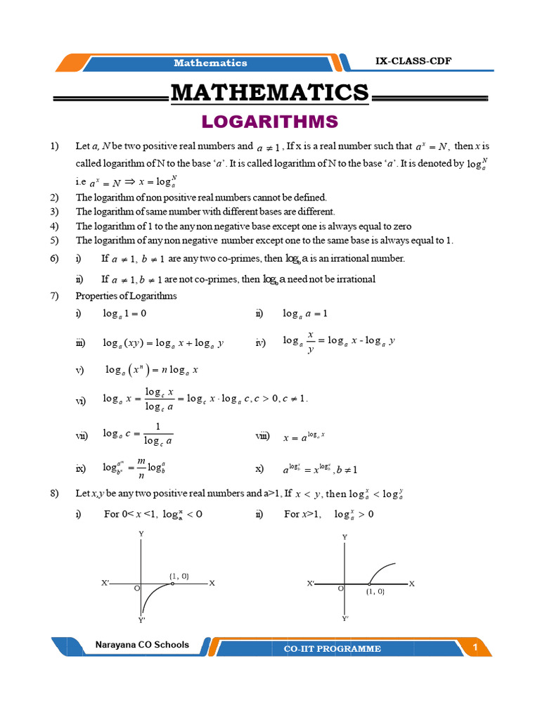 01-Ix - Co-Iit - Maths - CDF Booklet - (01-49) | PDF | Logarithm | Quadratic Equation