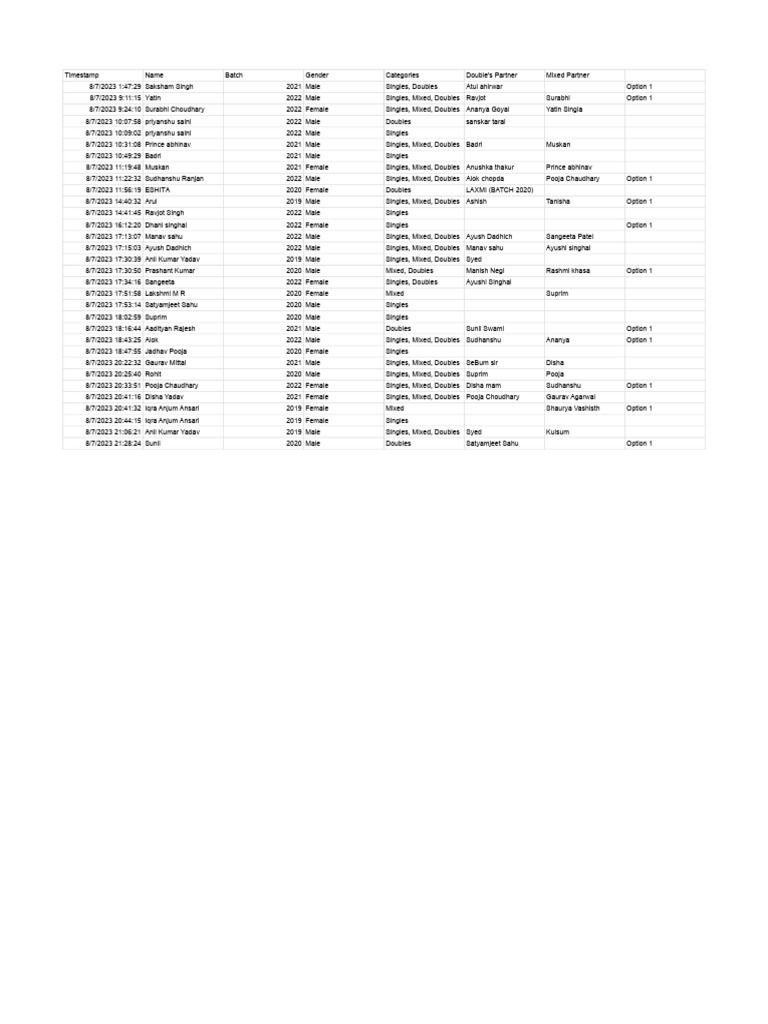 Untitled Form (Responses) | PDF