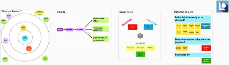 LP-CSM-Getting Started With Scrum | PDF | Scrum (Software Development) | Software Development
