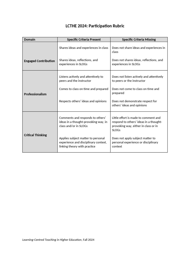 Participation Rubric F24 | PDF