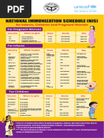 National Immunization Schedule India 2025 | PDF | Vaccination | Medicine